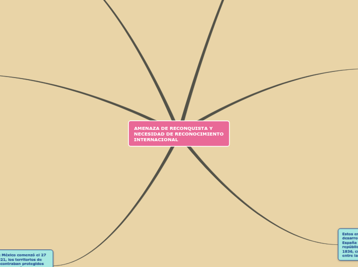 AMENAZA DE RECONQUISTA Y NECESIDAD DE RECO...- Mind Map